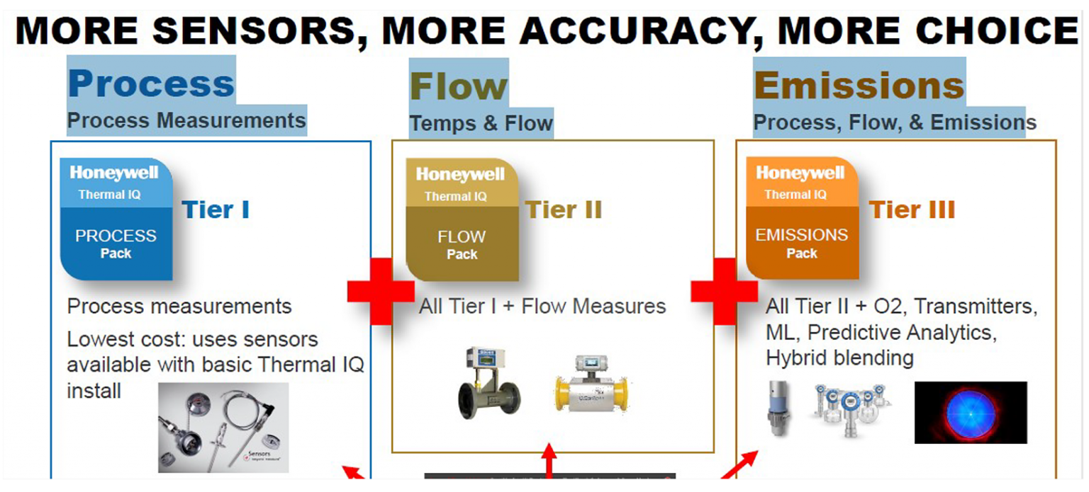 10 steps for accelerating thermal processing decarbonization | Thermal ...
