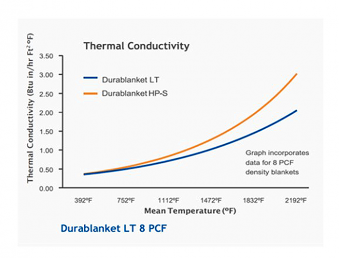 Feeling the heat to reduce your carbon footprint | Thermal Processing ...