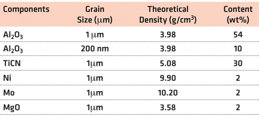 Effects of the sintering process on Al2O3 composite ceramics | Thermal ...