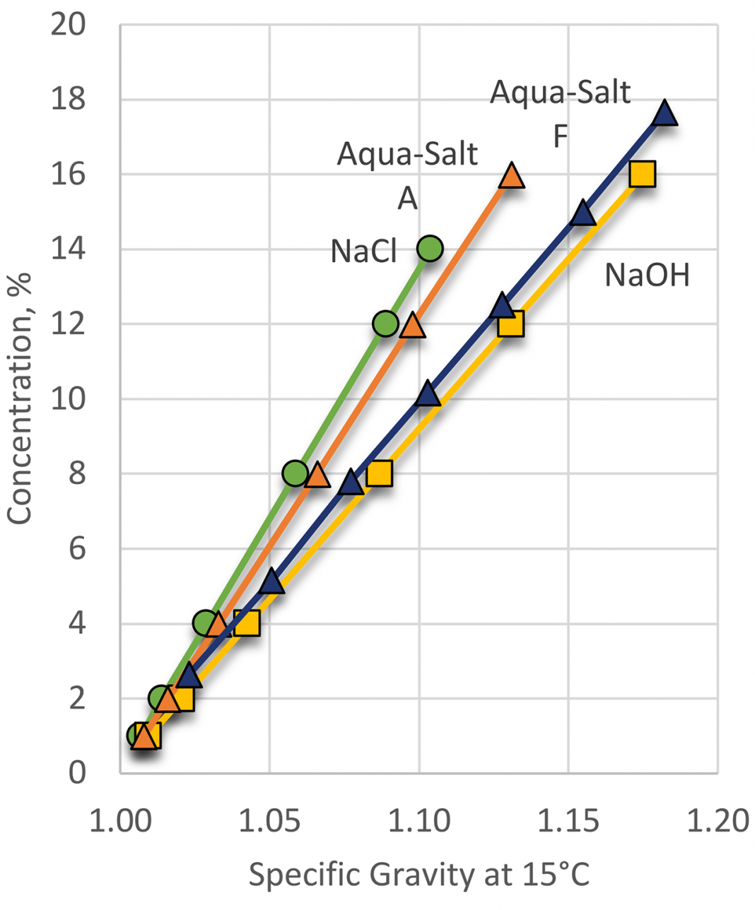 Aqueous inorganic salt quenchants | Thermal Processing Magazine