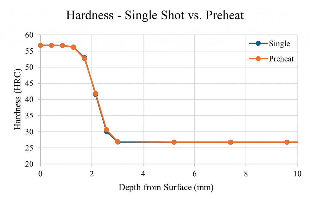 Inducing heat treatment for case hardening | Thermal Processing Magazine