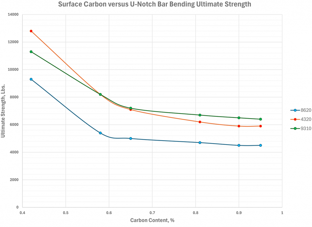 Carburizing steel mechanical properties | Thermal Processing Magazine