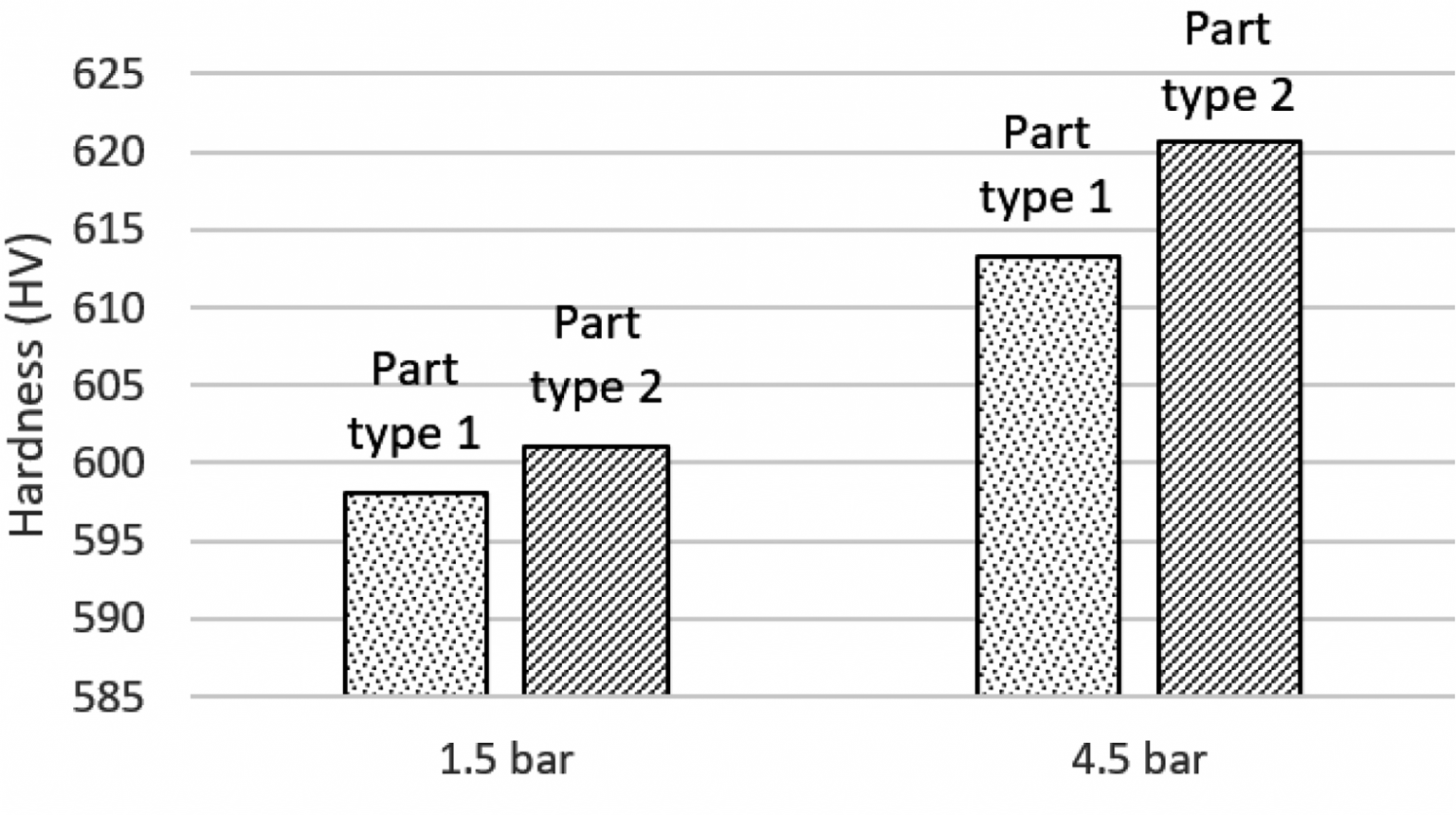 Nitrogen gas quenching pressure effect on BS S155 alloy steel in a ...