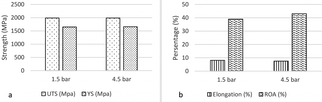 Nitrogen gas quenching pressure effect on BS S155 alloy steel in a ...