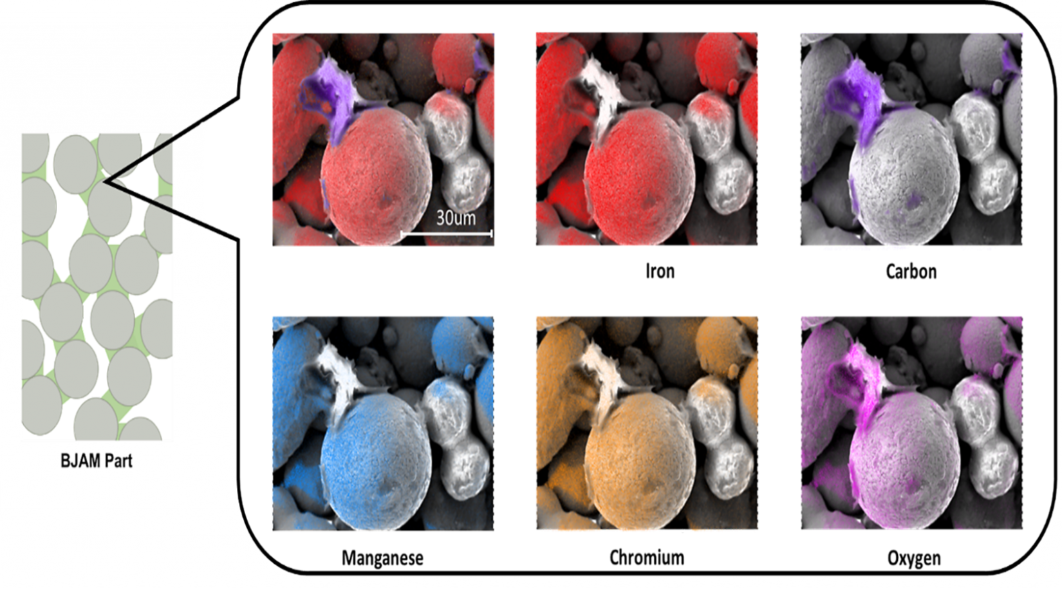 Optimization of the de-bind cycle of sinter-base additive manufactured ...