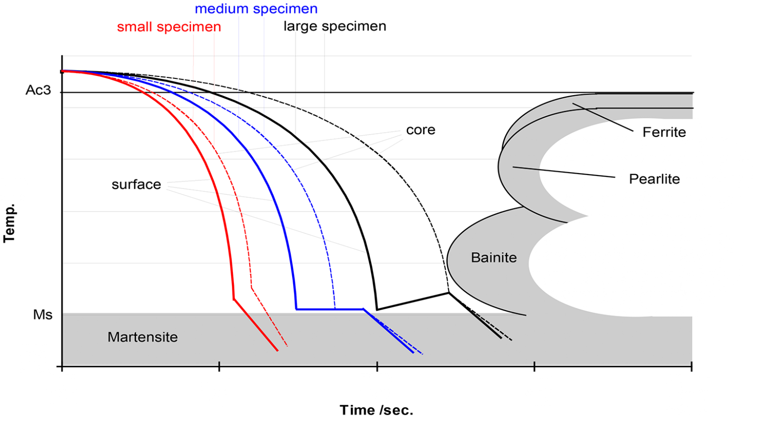 Advanced distortion control for case hardening of transmission ...