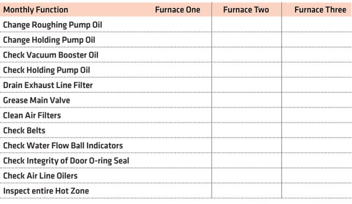 Critical areas in vacuum heat treat furnace preventive maintenance ...