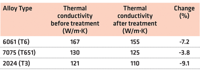 Exploring the impact of thermal conductivity in material choice ...