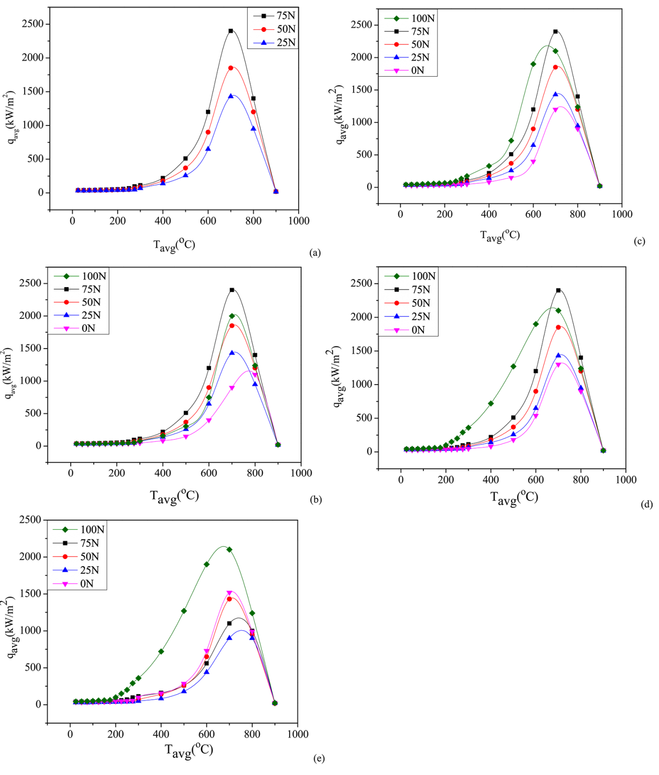 Heat transfer molten salt mixtures for austempering and martempering ...