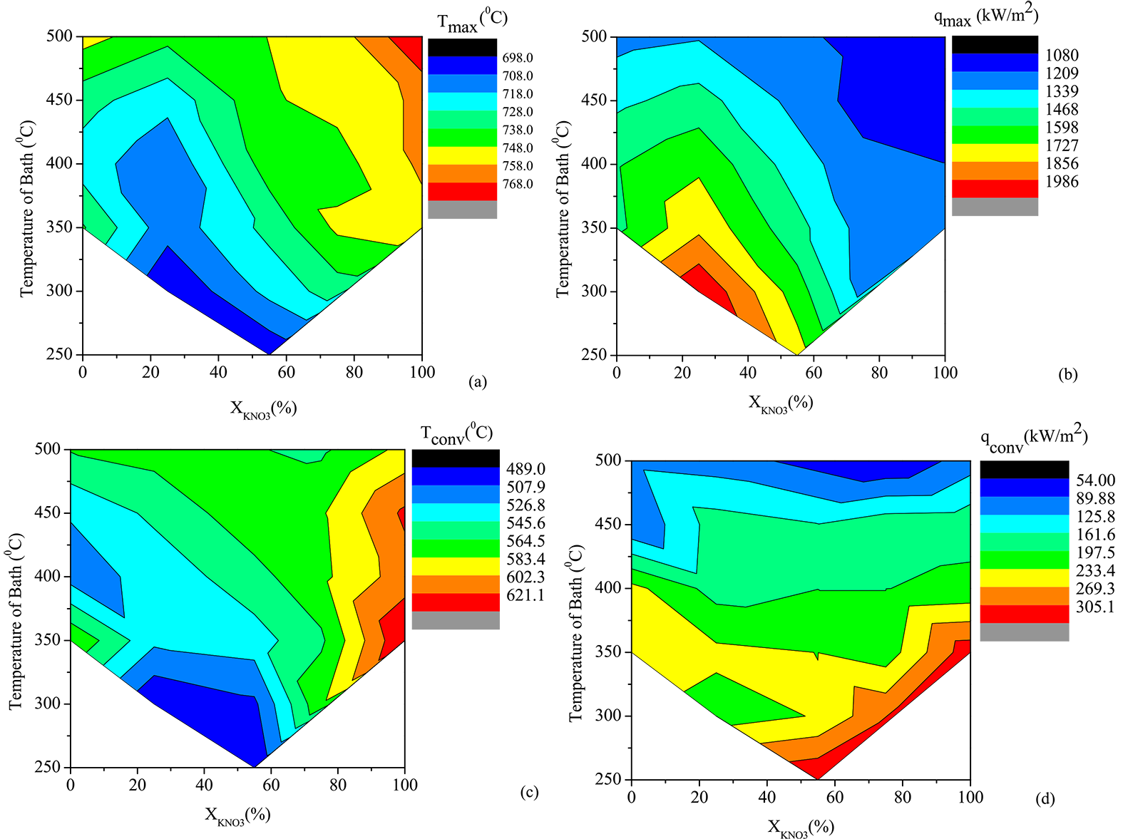 Heat transfer molten salt mixtures for austempering and martempering ...