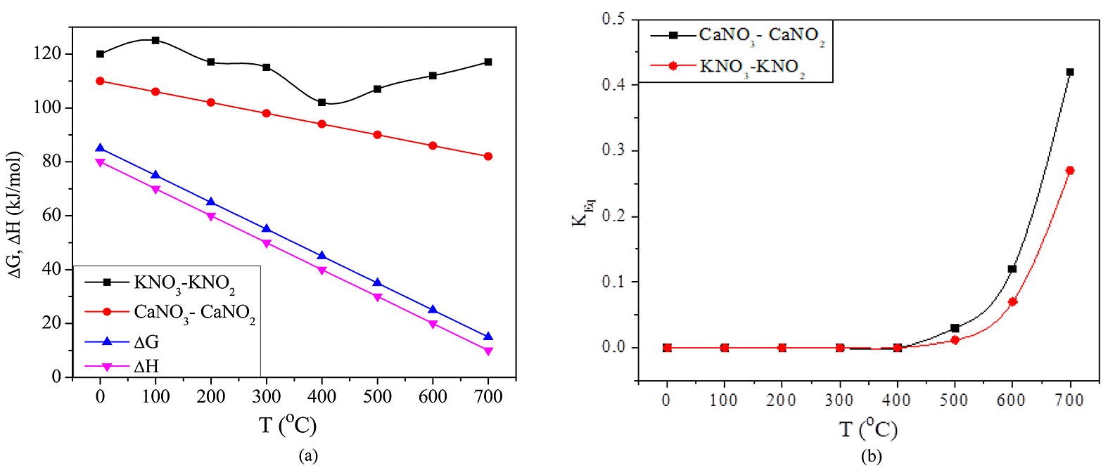 Heat transfer molten salt mixtures for austempering and martempering ...