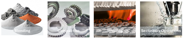 Sintering metal powders | Thermal Processing Magazine