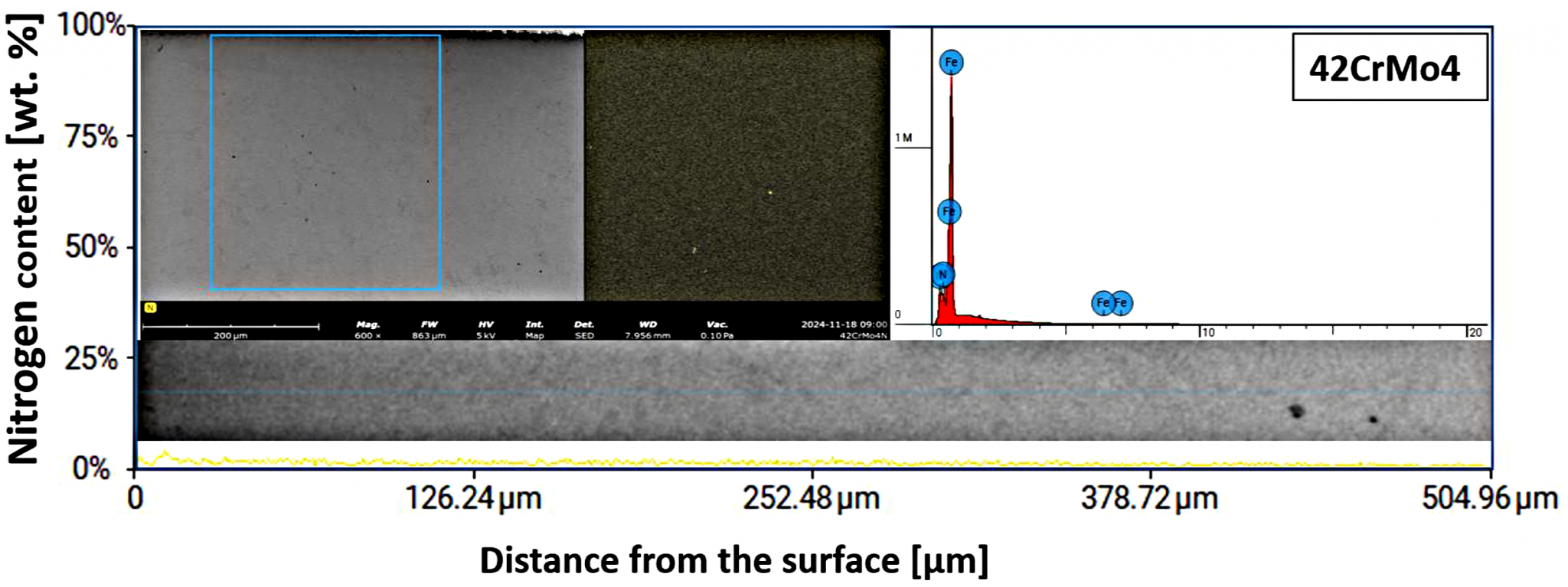 The Influence of induction hardening, nitriding, and boronizing on ...