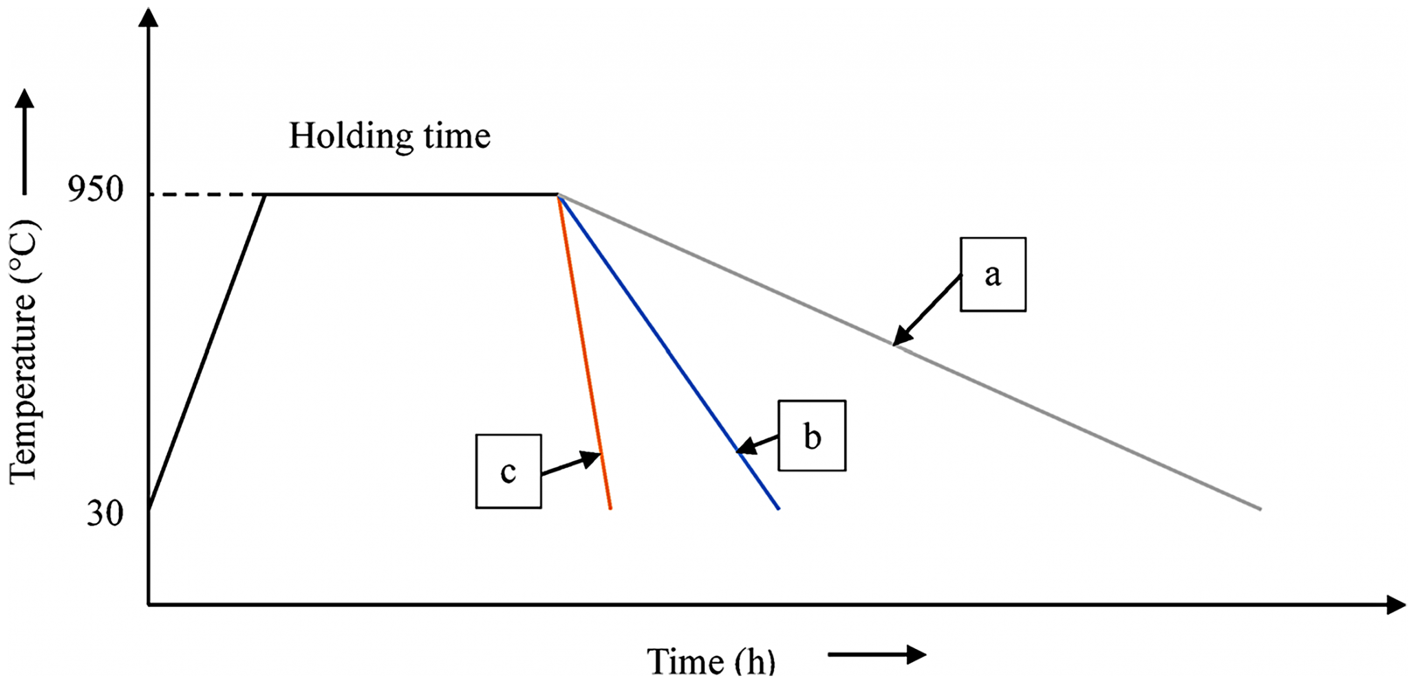Effect of various heat-treatment methods on AISI 4140 steel | Thermal ...
