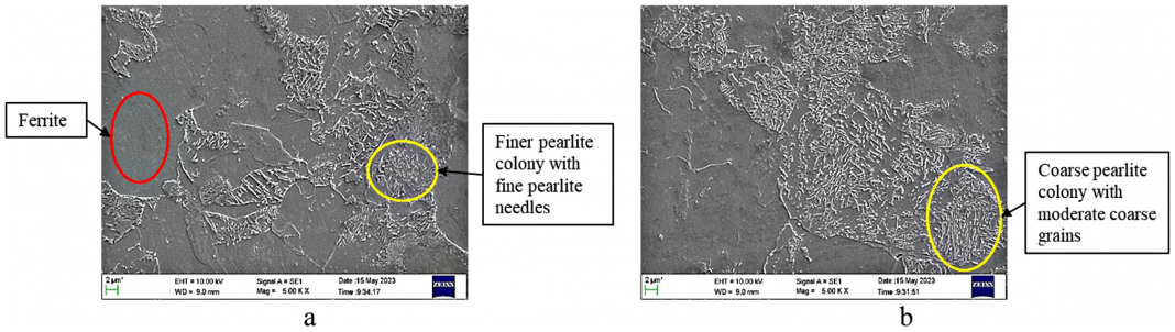 Effect of various heat-treatment methods on AISI 4140 steel | Thermal ...